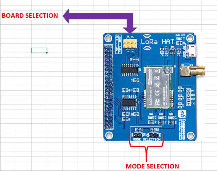 LoRa-HAT-for-Raspberry-Pi - SB-Components Wiki